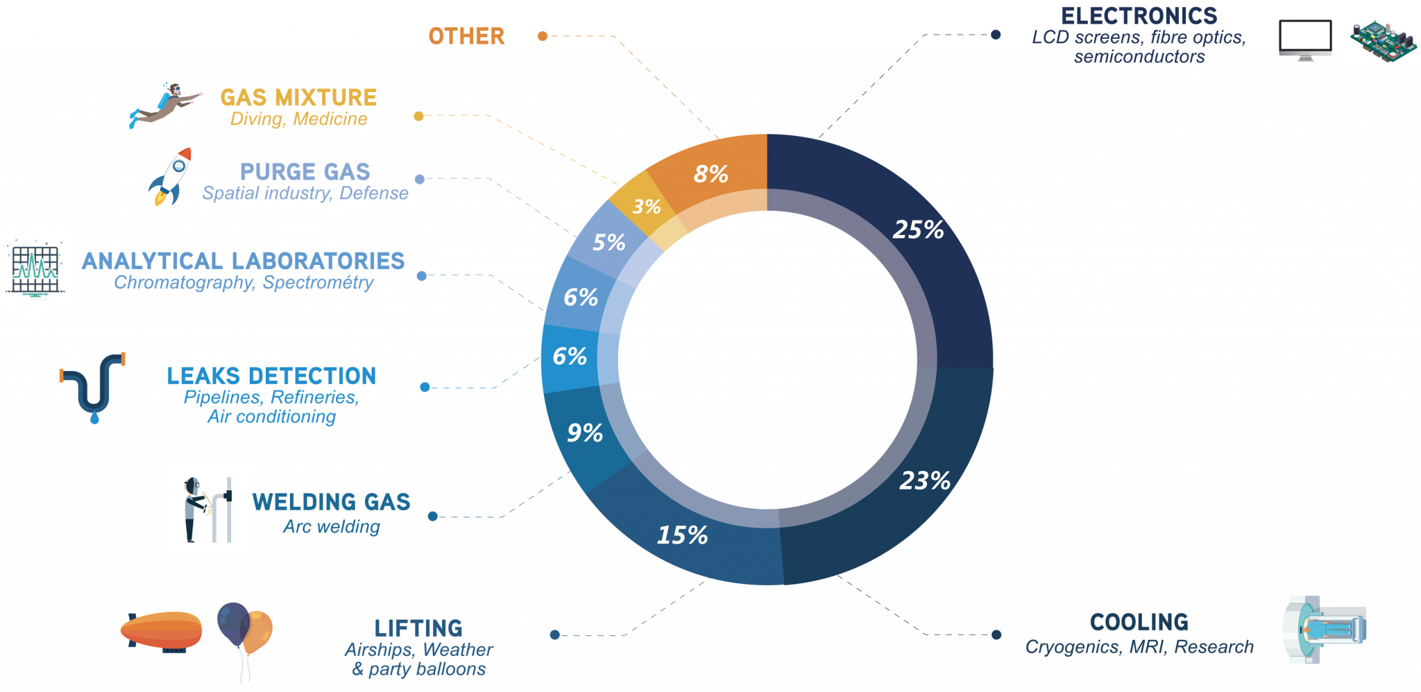 Helium – 45-8 ENERGY – Hy-way to Helium!