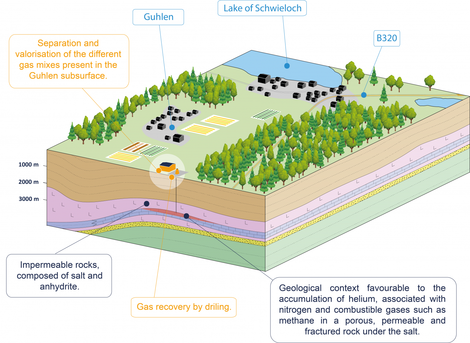 Guhlen exploration license – 45-8 ENERGY – Hy-way to Helium!